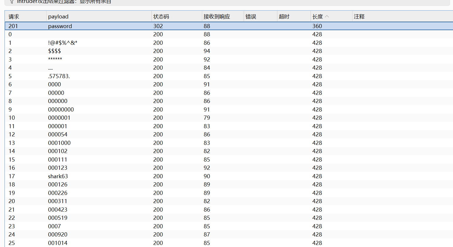 SYCTF2023&XYNU2024信安杯web | Yxing